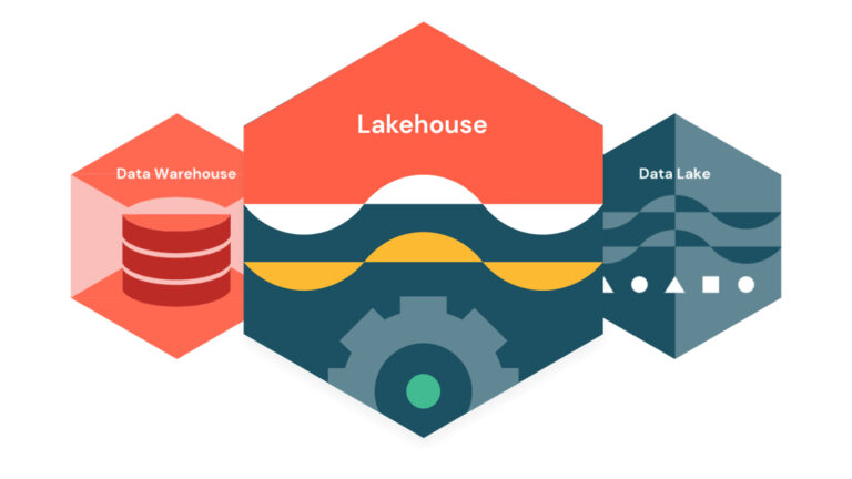 What is Databricks? A summary for CTOs and CIOs | DNAMIC Blog